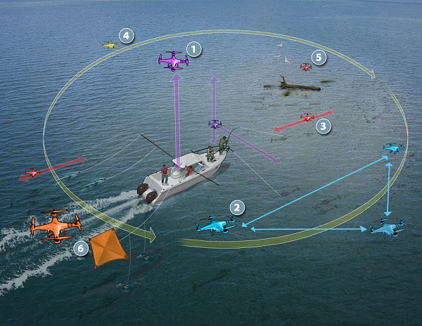 ICREFA | Fishing with Drones